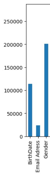 Sql Server Why Null Value Counts Are Different In Pandas And Sql Stack Overflow
