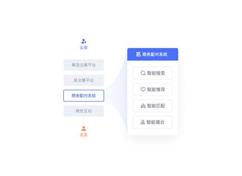数字会展解决方案 腾讯企点 腾讯企点官网