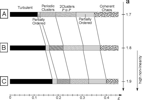 Figure 4 From Model Of Globally Coupled Duffing Flows Semantic Scholar
