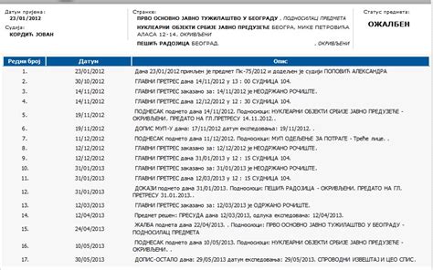 Рачунарска саботажа у Нуклеарним објектима Србије Pištaljka Rs