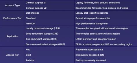 ahmed atef on linkedin microsoft azure blobs azure queues azure tables…