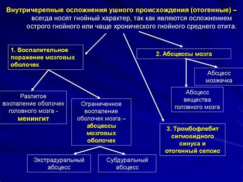 Хронический гнойный средний отит ХГСО Отогенные внутричерепные