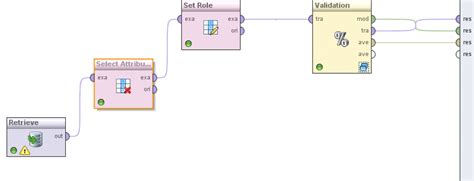 Decision Tree Process Diagram Download Scientific Diagram