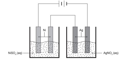 IB DP Chemistry HL IB Style Practice Questions With Answer Topic Wise Paper 1 LA 2024 IB DP