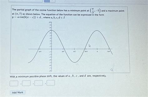 Solved The Partial Graph Of The Cosine Function Below Has A