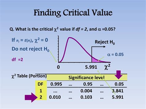 Ppt Chi Square Test Powerpoint Presentation Free Download Id3241493