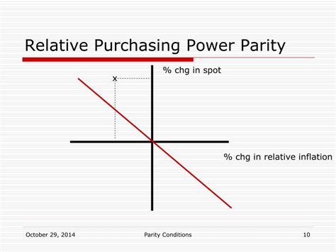 Ppt Parity Conditions Powerpoint Presentation Free Download Id5970425