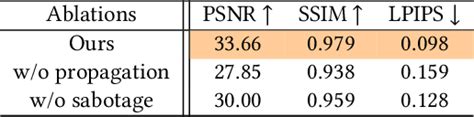 Table 5 From 3d Gaussian Splatting With Deferred Reflection Semantic Scholar