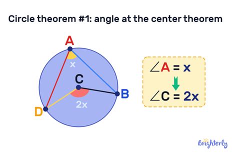 Circle Theorems Definition Formulas And Examples