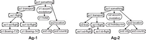 Architecture Of Interoperable Information Systems Semantic Scholar