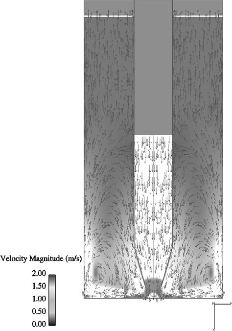 Figure 2 From Simulation Of Flow In A Pulsed Jet Mixer Using A Volume