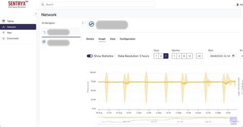Transient Detection Water Leak Detector Australia
