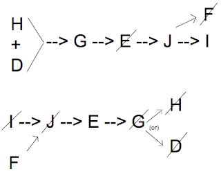 Logic Games Selection In Out Diagram Explanation