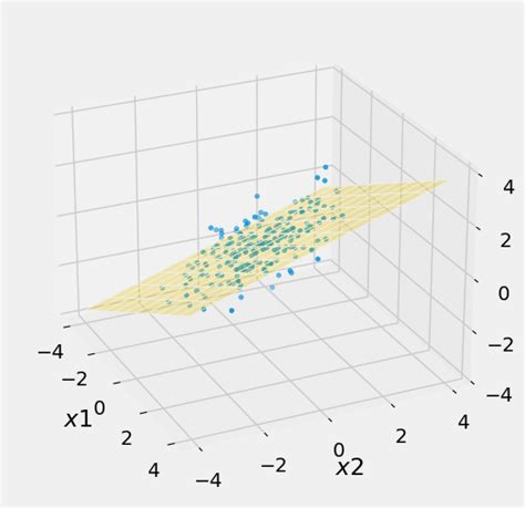25 3 Conditioning And The Multivariate Normal — Data 140 Textbook