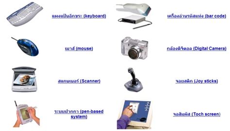 หน่วย 1 หน่วยรับเข้า Input Unit