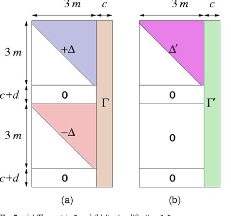 Figure 2 From An O N² Square Root Unscented Kalman Filter For Visual Simultaneous Localization