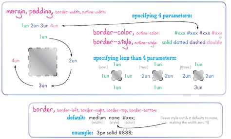 18 Useful Css Cheat Sheets Of 2023 With New Css3 Tags Rankred