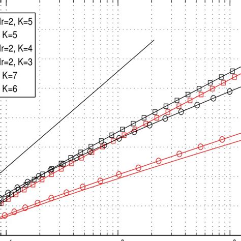 n r 2 pout 0 2 snr 20 db sum outage capacity vs l download
