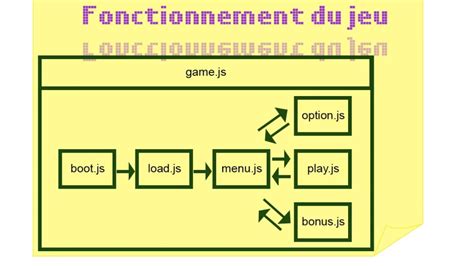 chap 00 créer un jeu avec phaser html5 javascript youtube