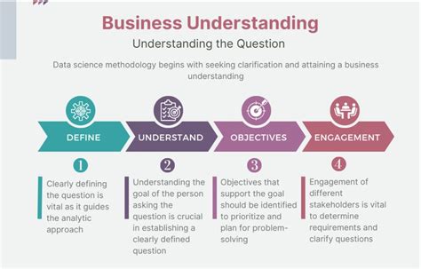 Panharith Yi On Linkedin Data Science Methodology
