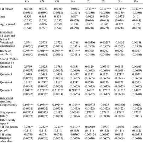 The Correlates Of Patience And Risk Preferences Using The Extended