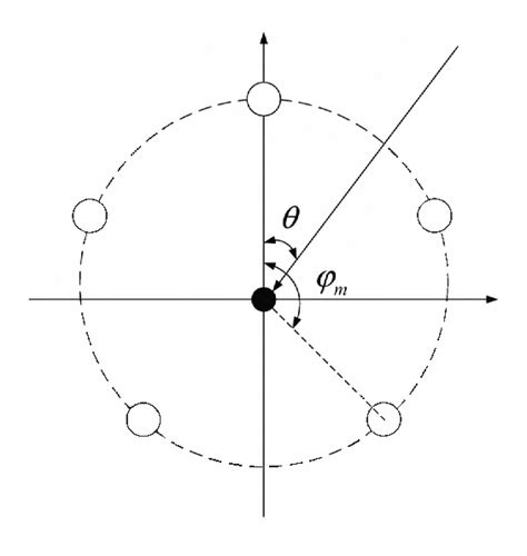 Figure 3 From Performance Analysis Of Correlative Interferometer