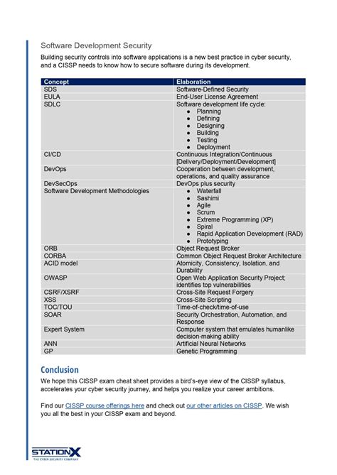CISSP Cheat Sheet Connect Techs