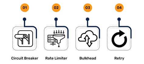 Curious About How Resilience4j Can Boost Your Applications Resilience