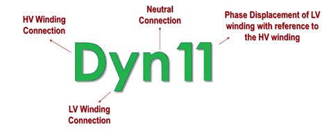 Vector Group Or Transformer Dyn11 Engineering And Technology Vector Group Or Transformer Dyn11 Engineering And Technology