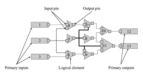 4 An Example Of A Logical Network Download Scientific Diagram