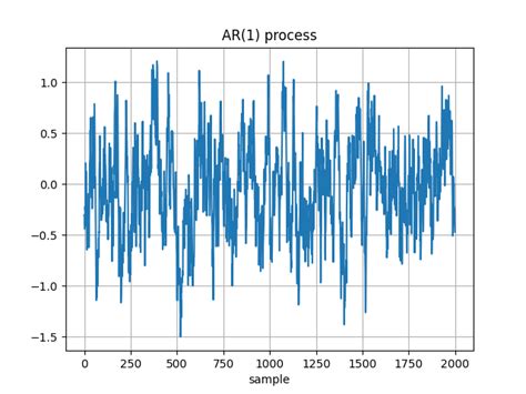 Stochastic Source Example — Pecuzal Automatic Embedding For Python 11