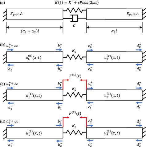 A Damped Parametrically Excited System Arising From The Local