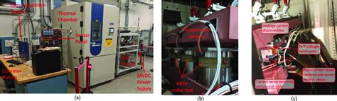 photos of a fully automated testbed b installations of mov