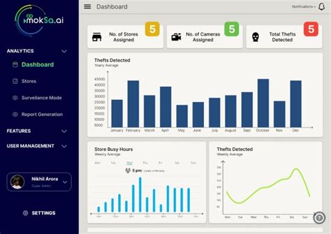 Develop Your Web App Using Django Python By Waseyso Fiverr