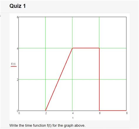 Solved Quiz 1 Write The Time Function F T For The Graph Chegg Com