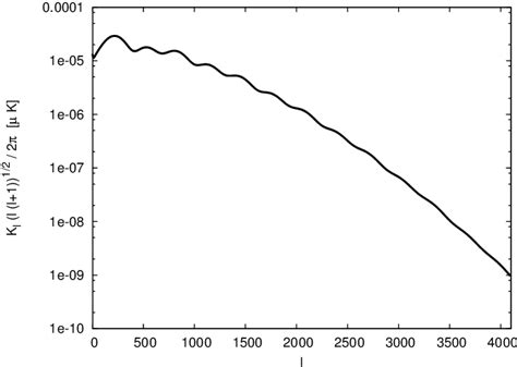 figure 1 from using hybrid gpu cpu kernel splitting to accelerate spherical convolutions