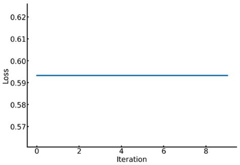 Attention Based Pso Lstm For Emotion Estimation Using Eeg