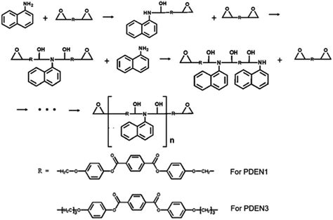 Scheme 2 Synthesis Of Pden1 And Pden3 Via A Polyaddition Reaction Download Scientific Diagram