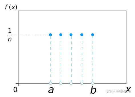概率分布是什么一些常见的概率分布三 知乎