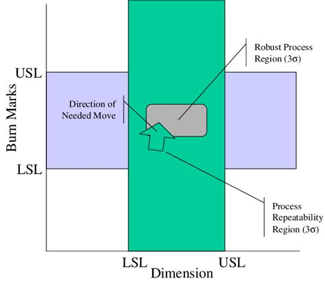 Concept Of Yield Maximization Download Scientific Diagram