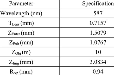 Parameters Of Single Lens Camera Optical System Download Scientific