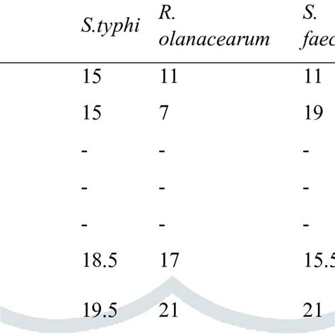 The Solubility Properties Of The Complexes Download Scientific Diagram