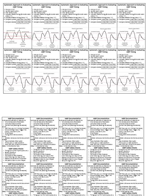 Iabp Quickreference Systematic Approach To Evaluating Iabp Timing