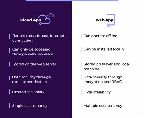 Cloud App Vs Web App A Comparative Analysis