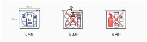 비행기 기내반입 제한 물품 및 반입 조건