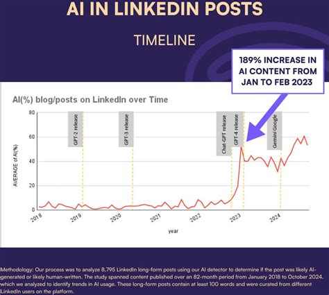 Debojyoti Chatterjee On Linkedin Ai Ai Ai Originality English