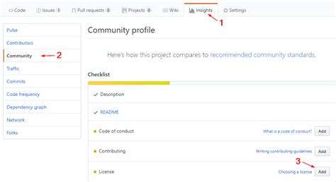 Licensing How To Add License To An Existing Github Project Stack Overflow