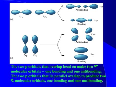 Covalent Bonding Orbitals Ppt Download