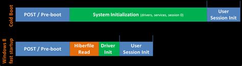 How To Prepare Windows For A Dual Boot Installation With Any OS PCsteps