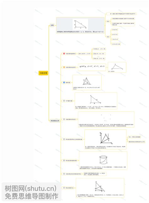 初二数学勾股定理，八年级上册思维导图简单清晰 勾股定理思维导图简单 csdn博客